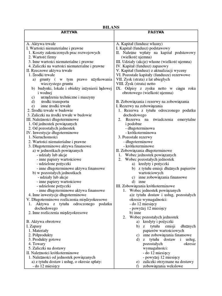 Bilans | PDF
