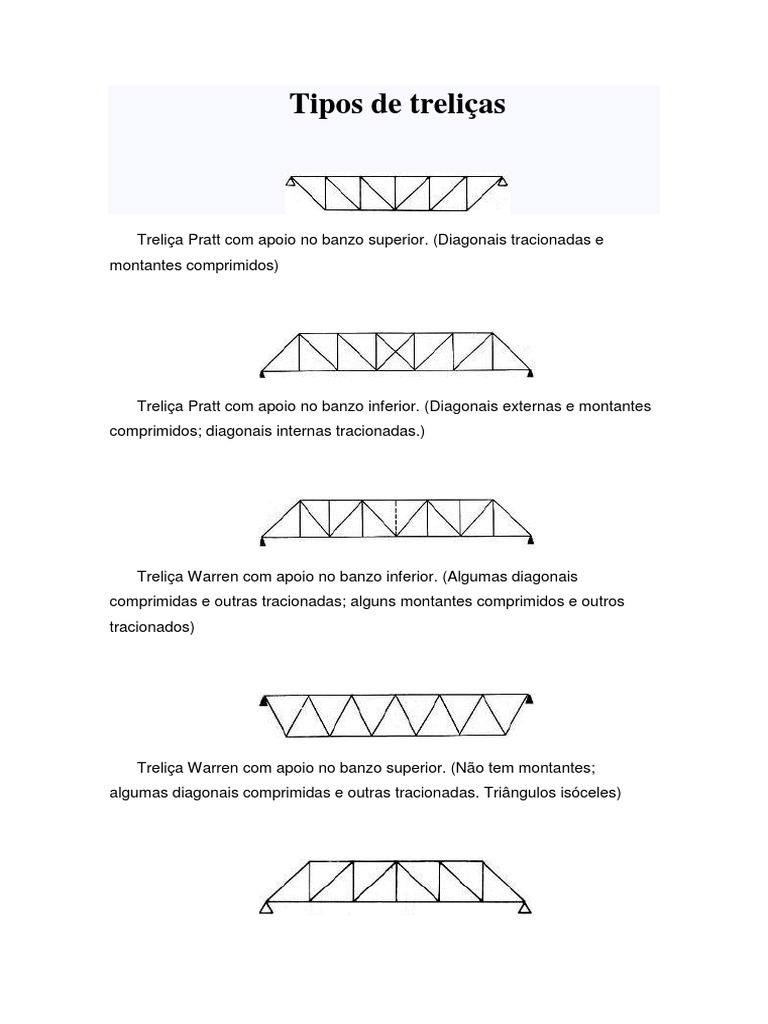 Tipos de Trelicas | PDF | Treliça | Science
