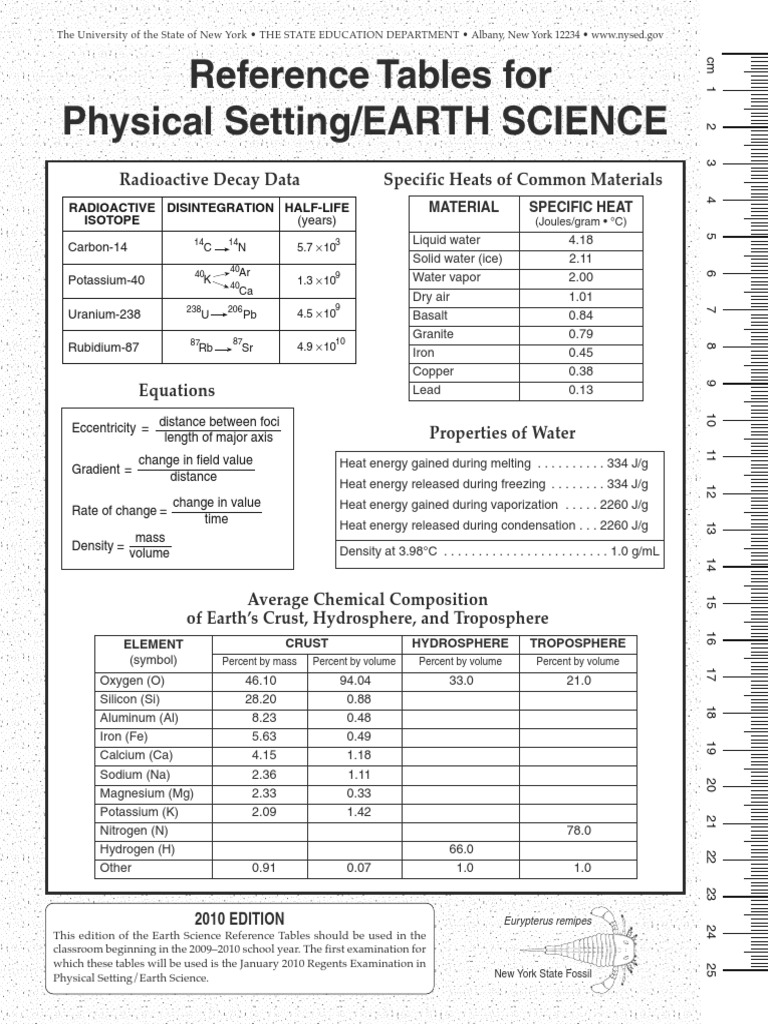earth science reference tables | Fahrenheit | Rock (Geology)