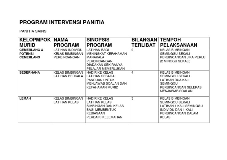 Program Intervensi Panitia Sains | PDF