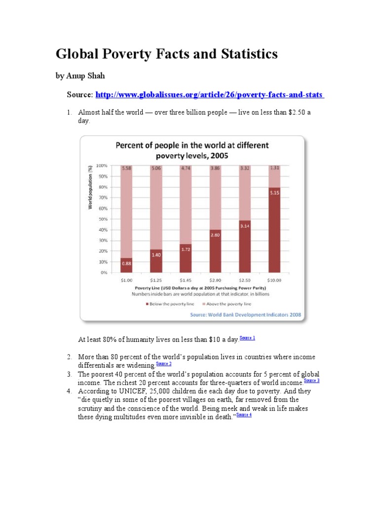 Global Poverty Facts and Statistics | Developing Country | Poverty