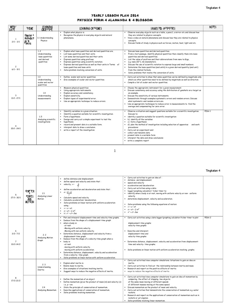 Yearly Lesson Plan 2014 Physics Form 4 Alamanda & 4 Blossom: Tingkatan ...