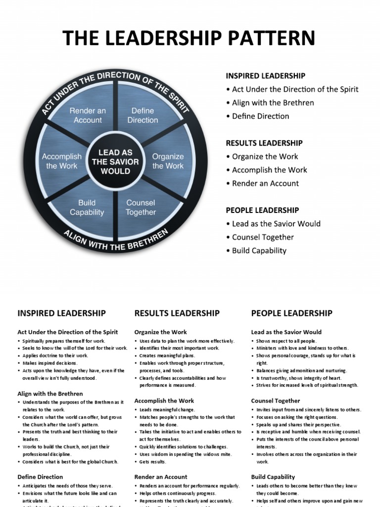 Effective Leadership Patterns Explained | PDF | Leadership | Applied ...
