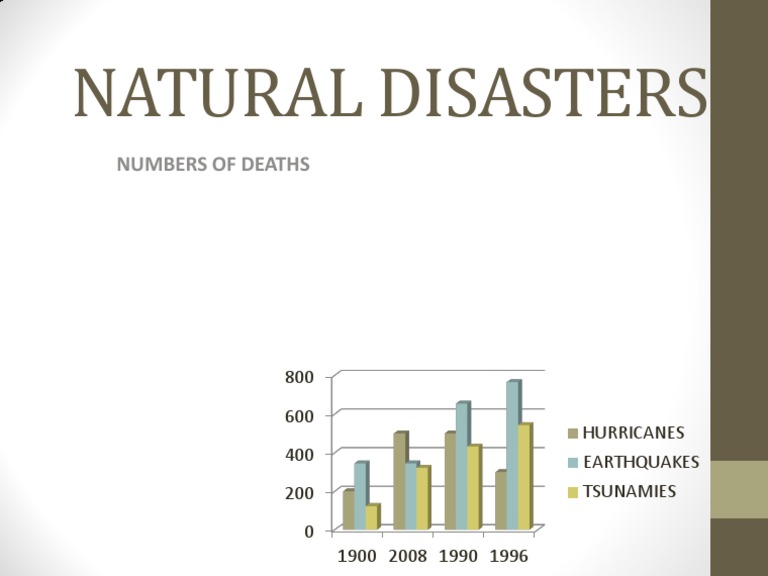 Natural Disasters Graficas | PDF | Young Adult