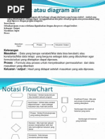 Modul Visio Flowchart Program | PDF | Komputer