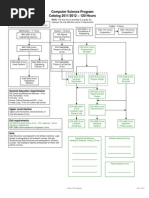 Flowchart Bscs | PDF | Human Resources | Human Resource Management