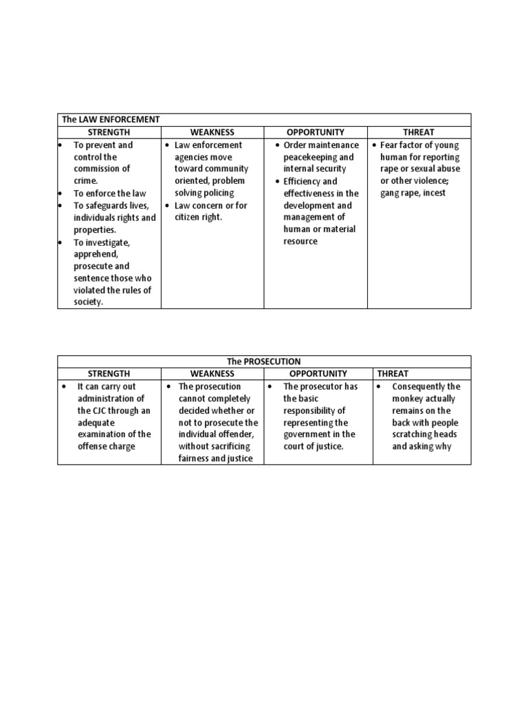 The Law Enforcement Strength Weakness Opportunity Threat | PDF ...