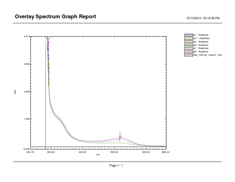 Overlay Spectrum Graph Analysis | PDF | Science & Mathematics | Computers