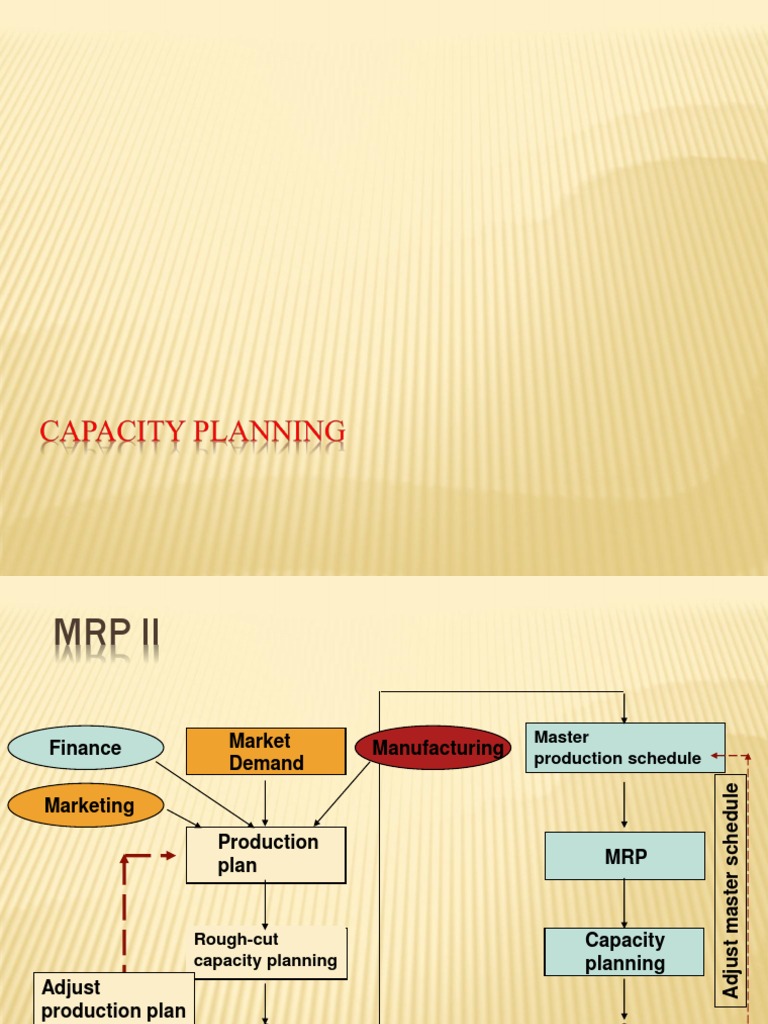 Capacity Planning | PDF | Labour Economics | Production And Manufacturing