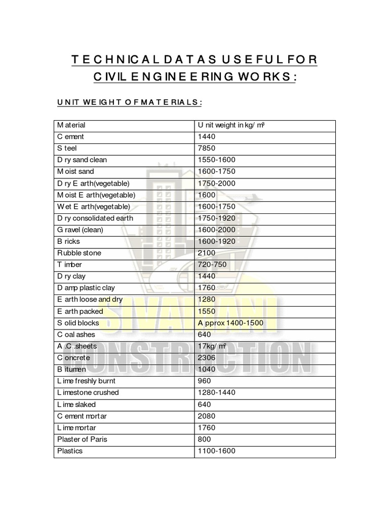 Civil Engineering Material Specifications | PDF | Mortar (Masonry) | Cement