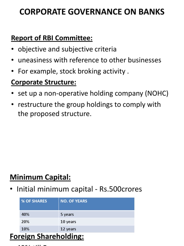 Bank Governance Guidelines | PDF