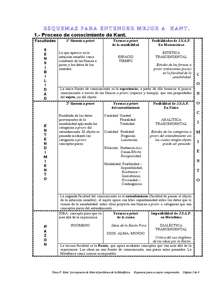 Esquemas para Entender a Kant | PDF | Immanuel Kant | Crítica de la razón pura