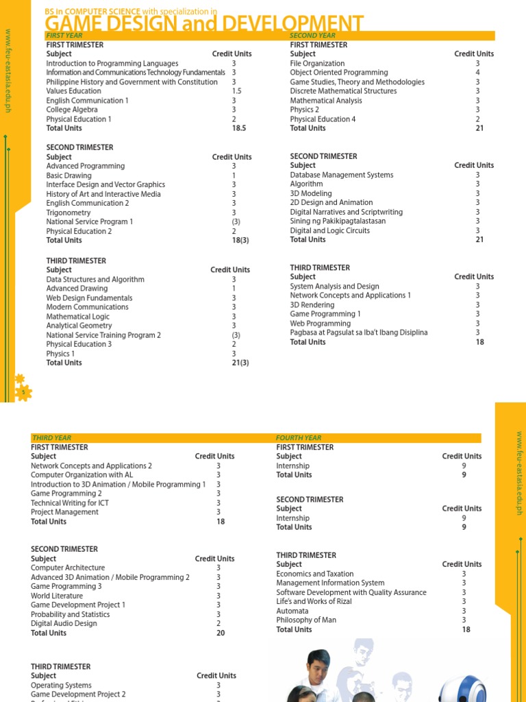 Game Design Development | PDF | Computer Programming | 3 D Modeling
