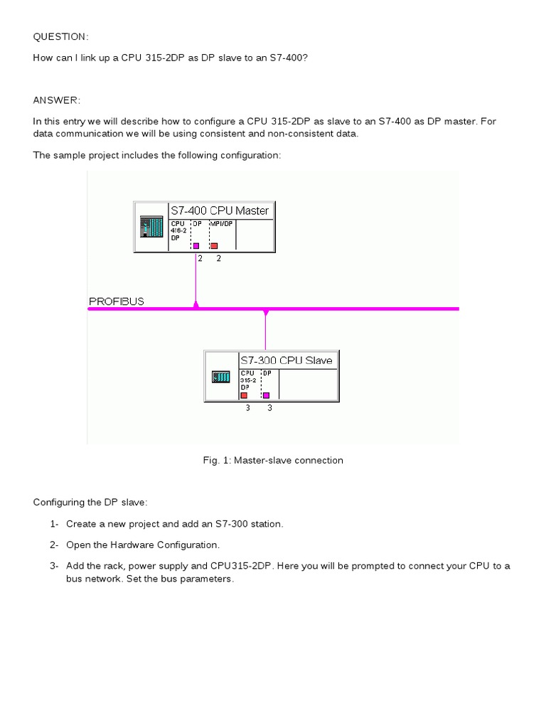 Communication Input Output Interface Computing