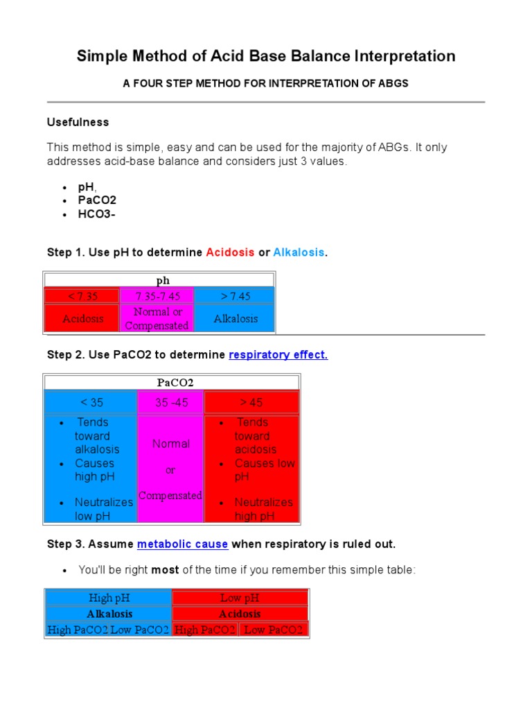ABG Made Easy | PDF | Breathing | Respiratory System