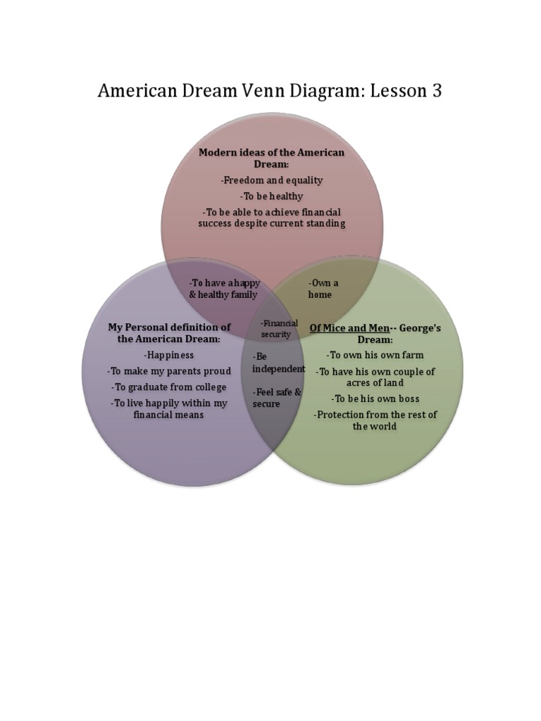 American Dream Lesson 3 (Venn Diagram) | PDF | American Dream ...