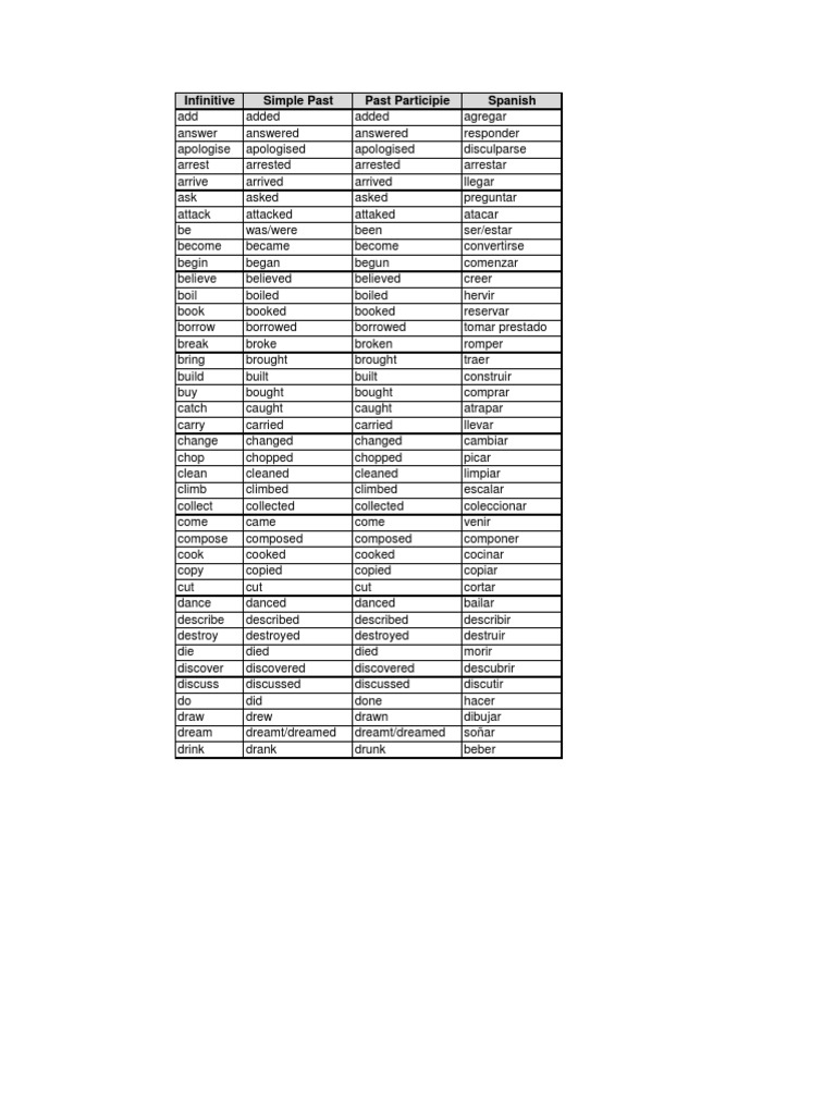 Spanish Past Tense Verbs Guide | PDF