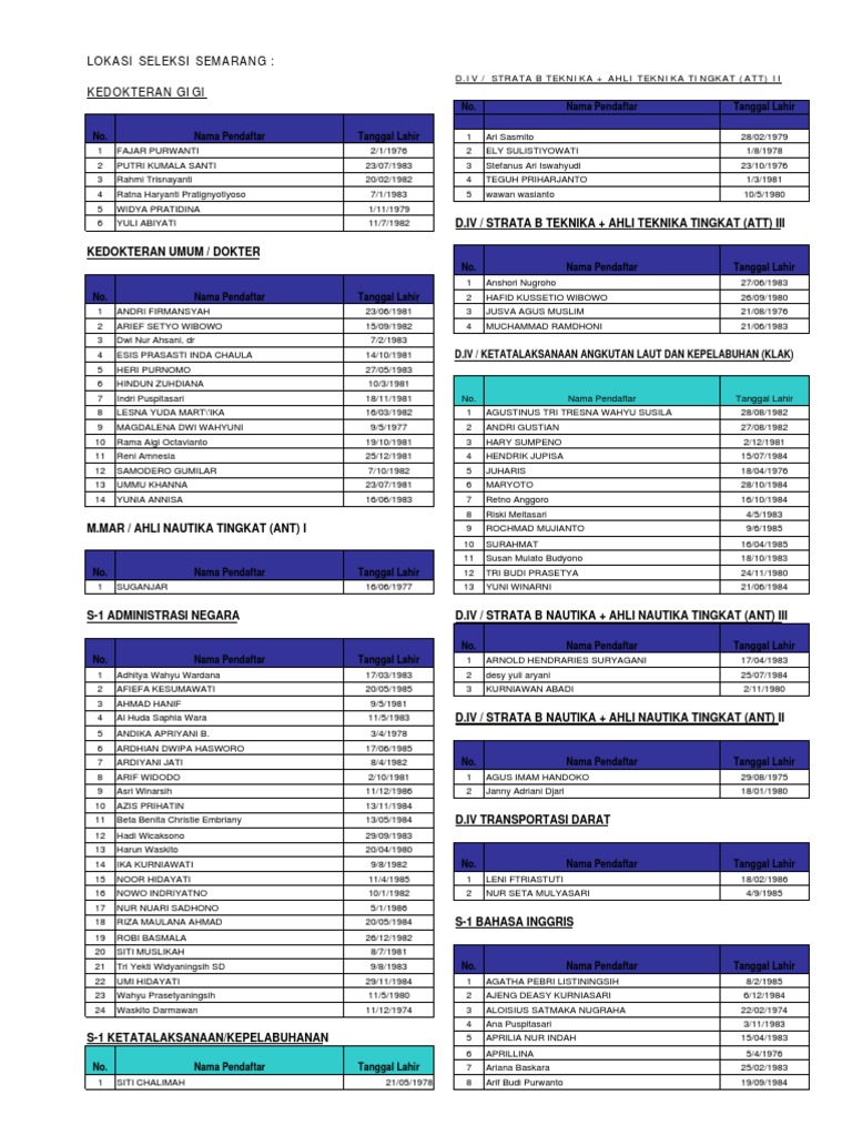 Sema Rang 2008 | PDF | Politik | Perjalanan
