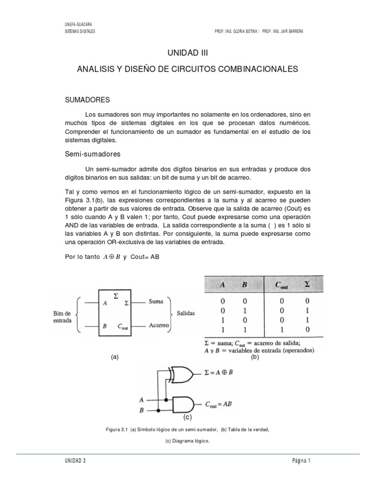 Unidad Iii Analisis Y Diseño De Circuitos Combinacionales: Sumadores