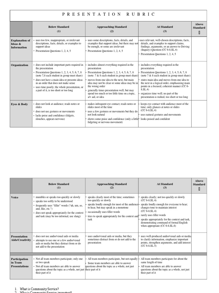 Genius Hour Presentation Rubric | PDF | Semiotics | Psychological Concepts