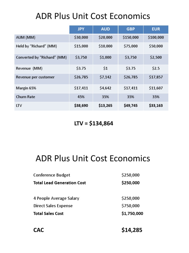 ADR Plus Unit Cost Analysis Summary | PDF | Technology & Engineering