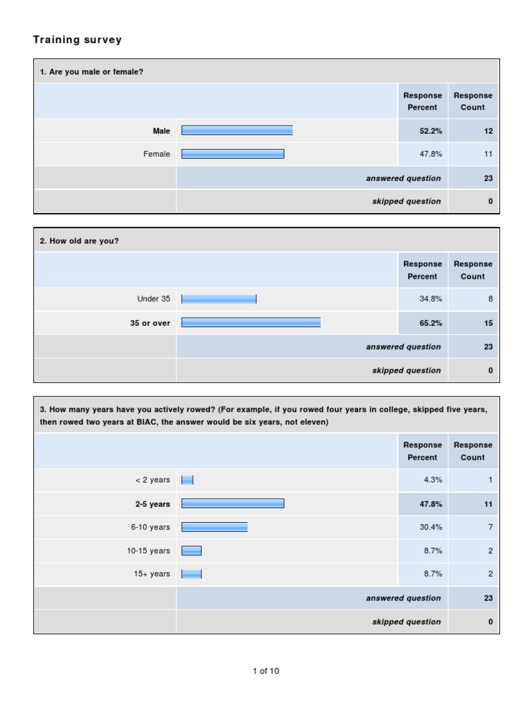 Survey Summary | PDF | Question | Psychology