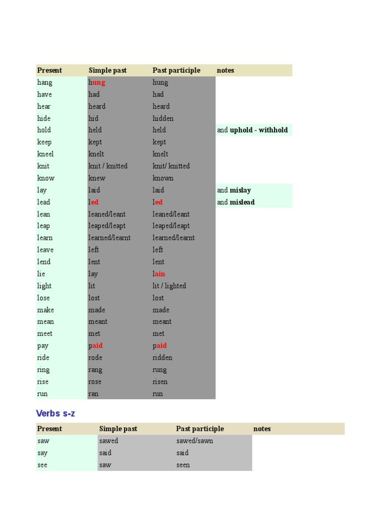 Table of Verb I II III | PDF | Language Arts & Discipline