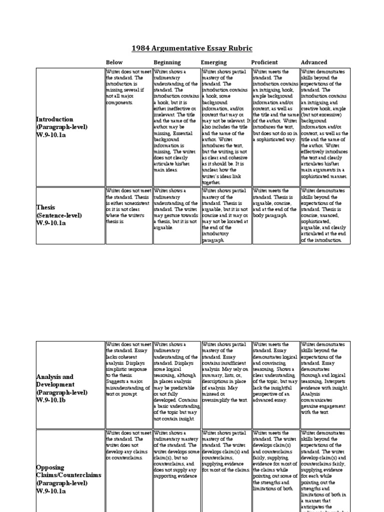 1984 Essay Rubric for AP Lang | PDF | Essays | Ambiguity
