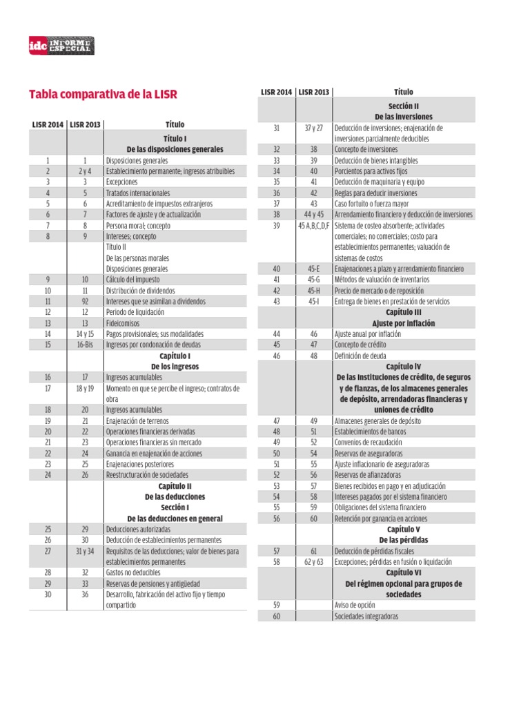 Tabla Comparativa LISR | PDF | Impuestos | Liquidación