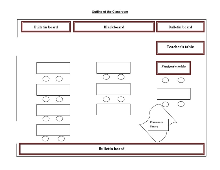 Classroom Bulletin Board Overview | PDF