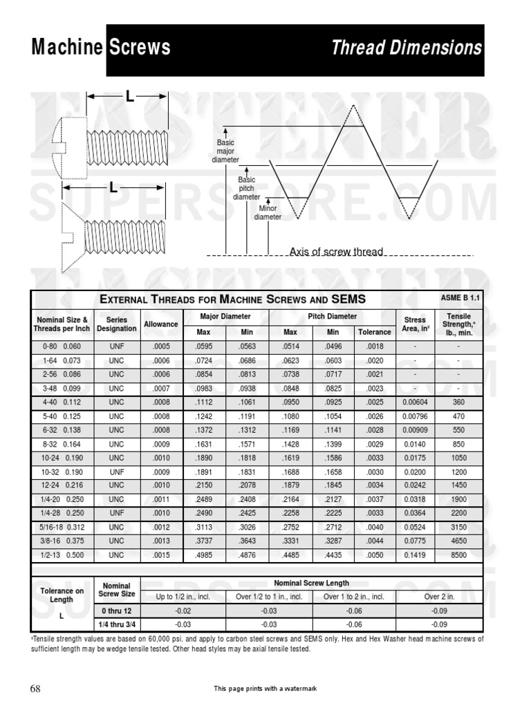 Machine Screw Threads | PDF | Screw | Stainless Steel