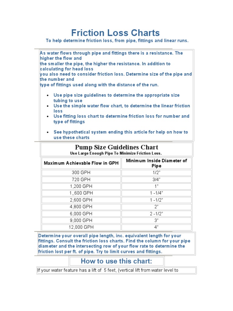Friction Loss and Pump Sizing Charts | PDF | Fluid Mechanics | Pipe ...