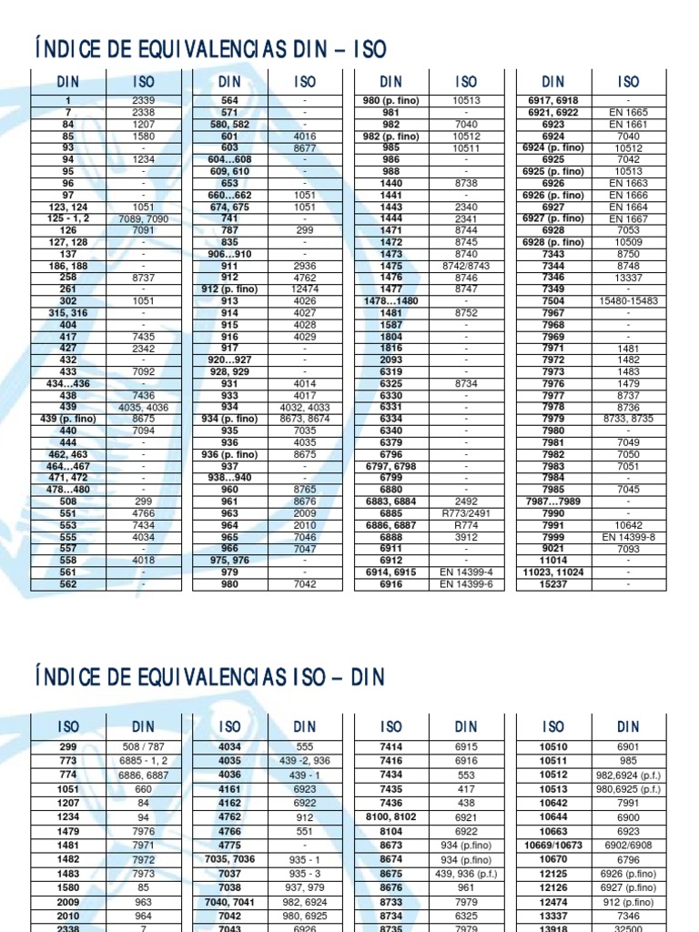 Equivalencia Norma Din-Iso