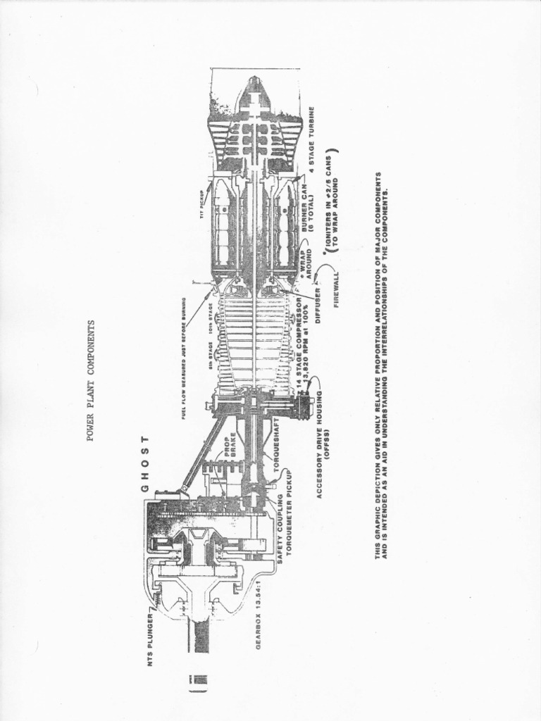 Powerplant | PDF | Teaching Methods & Materials | Science & Mathematics