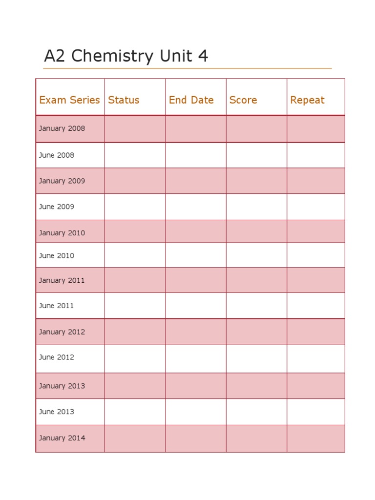 Past Papers Checklist | PDF