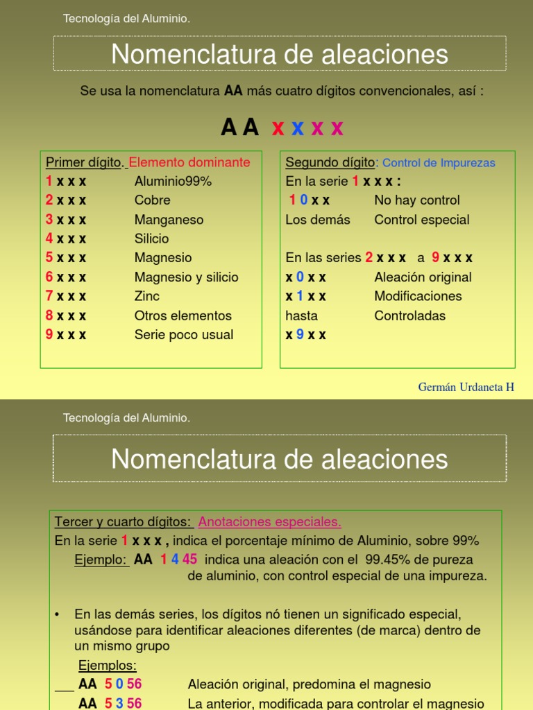 14818983 Nomenclatura de Las Aleaciones de Aluminio Aluminum Alloys ...