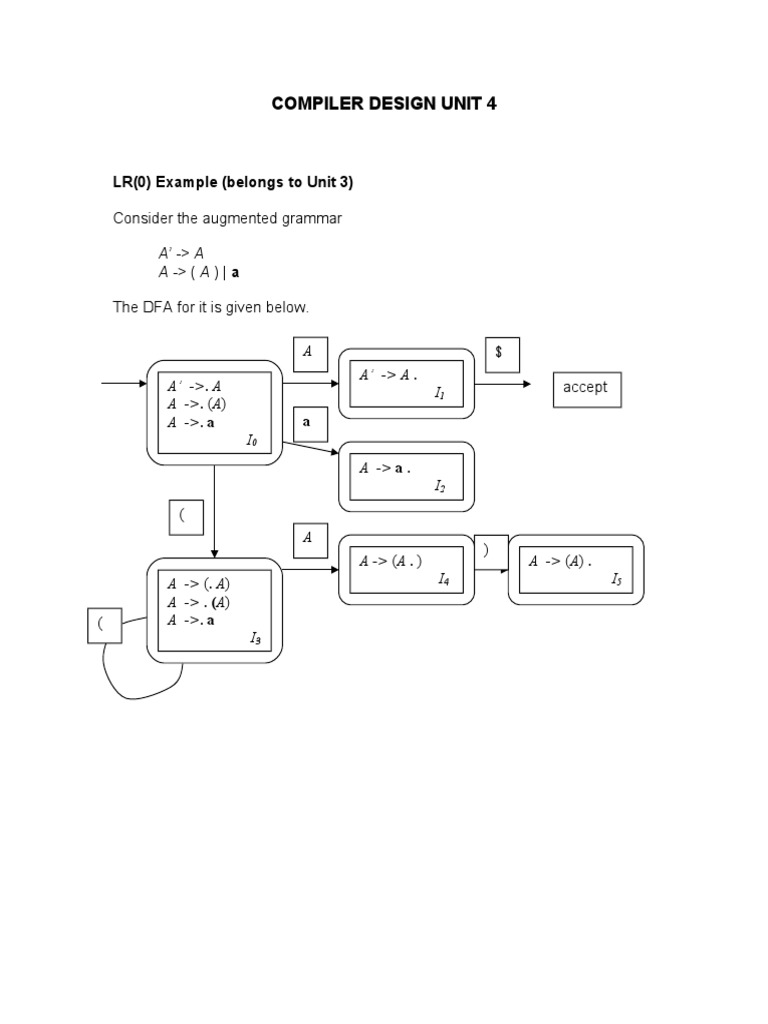 Compiler Design Unit 4: LR (0) Example (Belongs To Unit 3) | PDF ... Compiler Design Unit 4: LR (0) Example (Belongs To Unit 3) | PDF ...