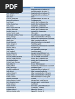 Virginia Beach Police Officer Roster (Names, Job Titles, Salaries ...