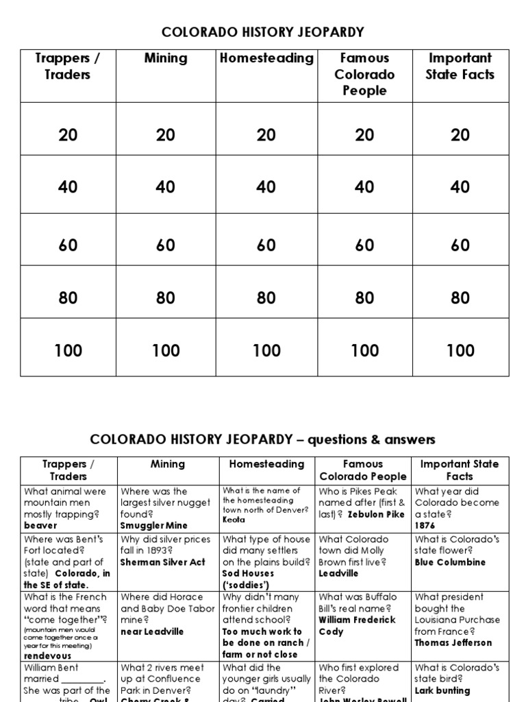 Colorado History Jeopardy | PDF | Colorado | Denver
