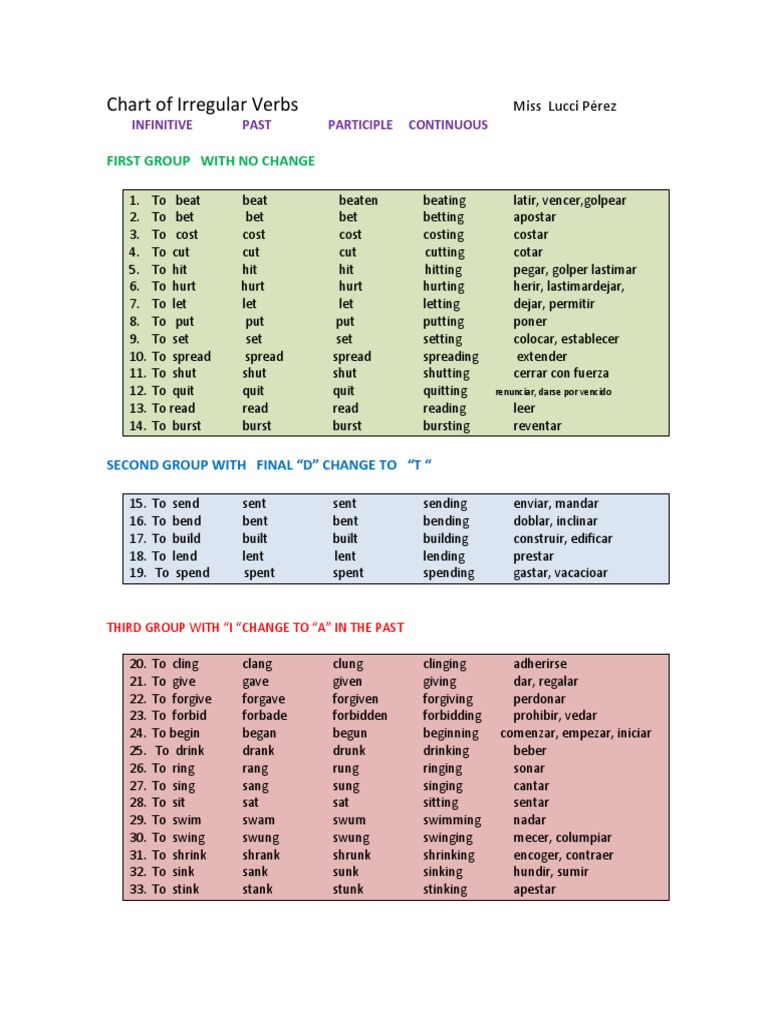 Verbs Ending | Linguistic Typology | Grammatical Conjugation