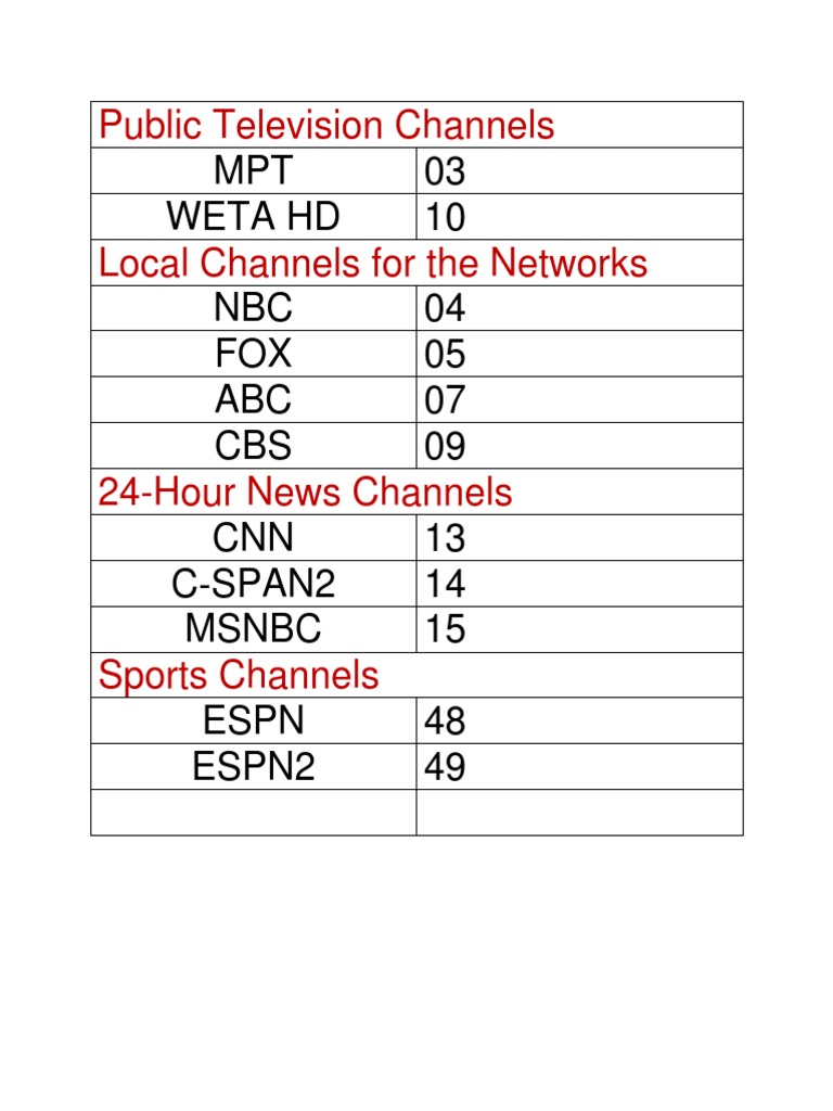 Television Channel List | PDF