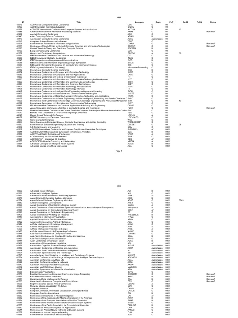 Computer Science Conference List | PDF