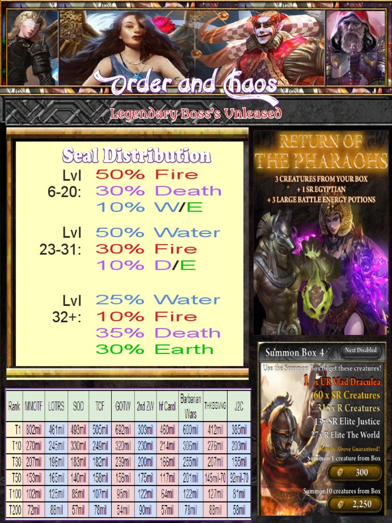 Boss Summoning and Evolving Strategies | PDF | Gaming | Leisure