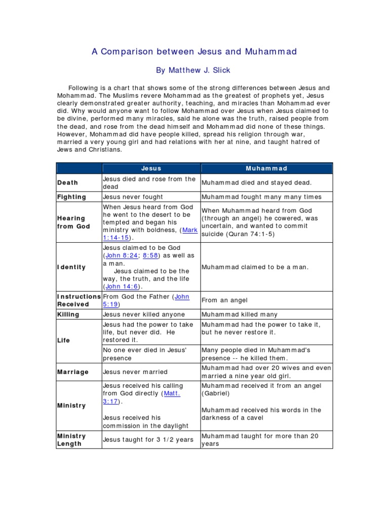 A Comparison Between Jesus and Muhammad | Download Free PDF | Muhammad ...