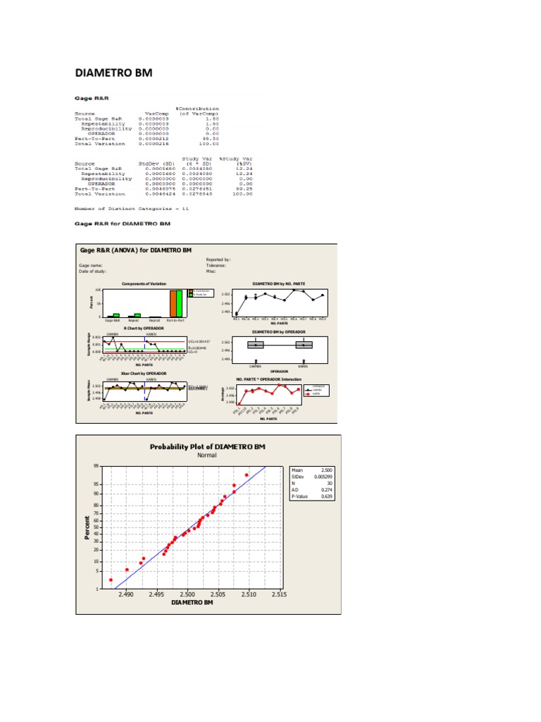 Gage R&R (Anova) For Diametro BM | Download Free PDF | Tests | Standard ...