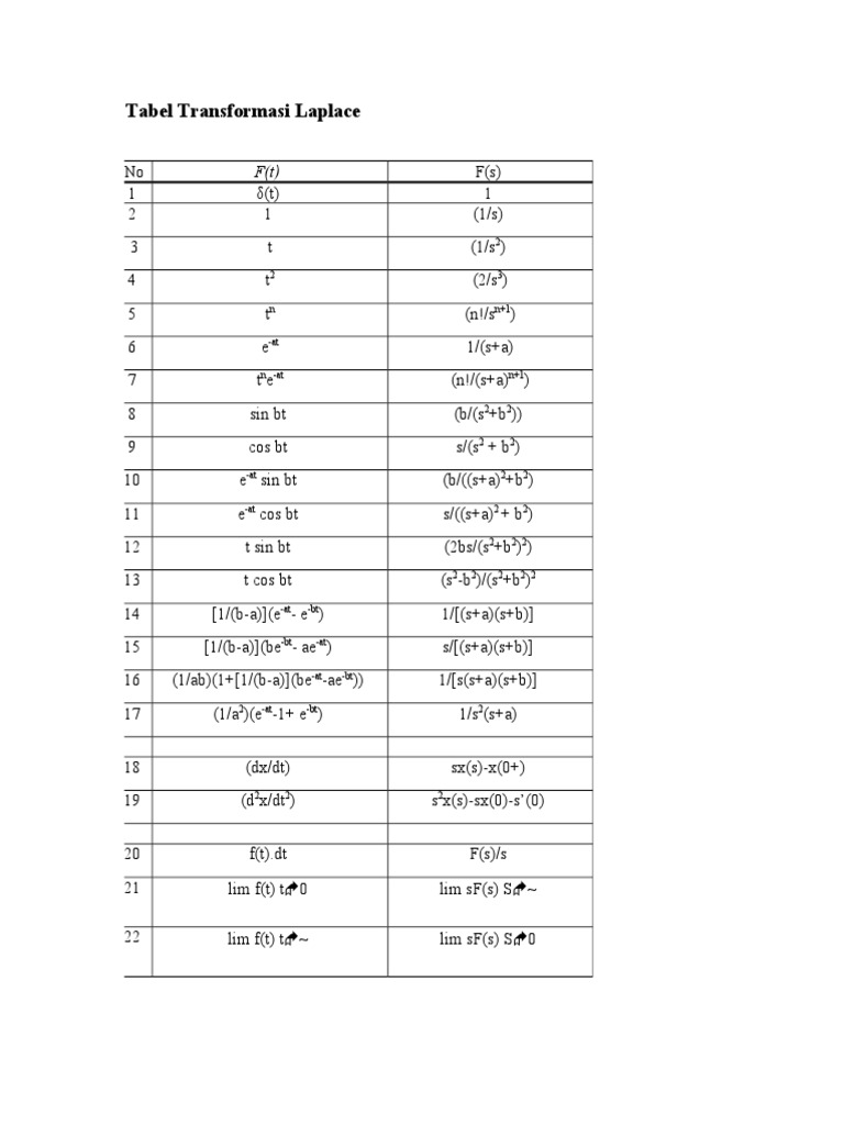 Tabel Transformasi Laplace | PDF