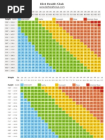 Navy Height and Weight Standards Chart | PDF