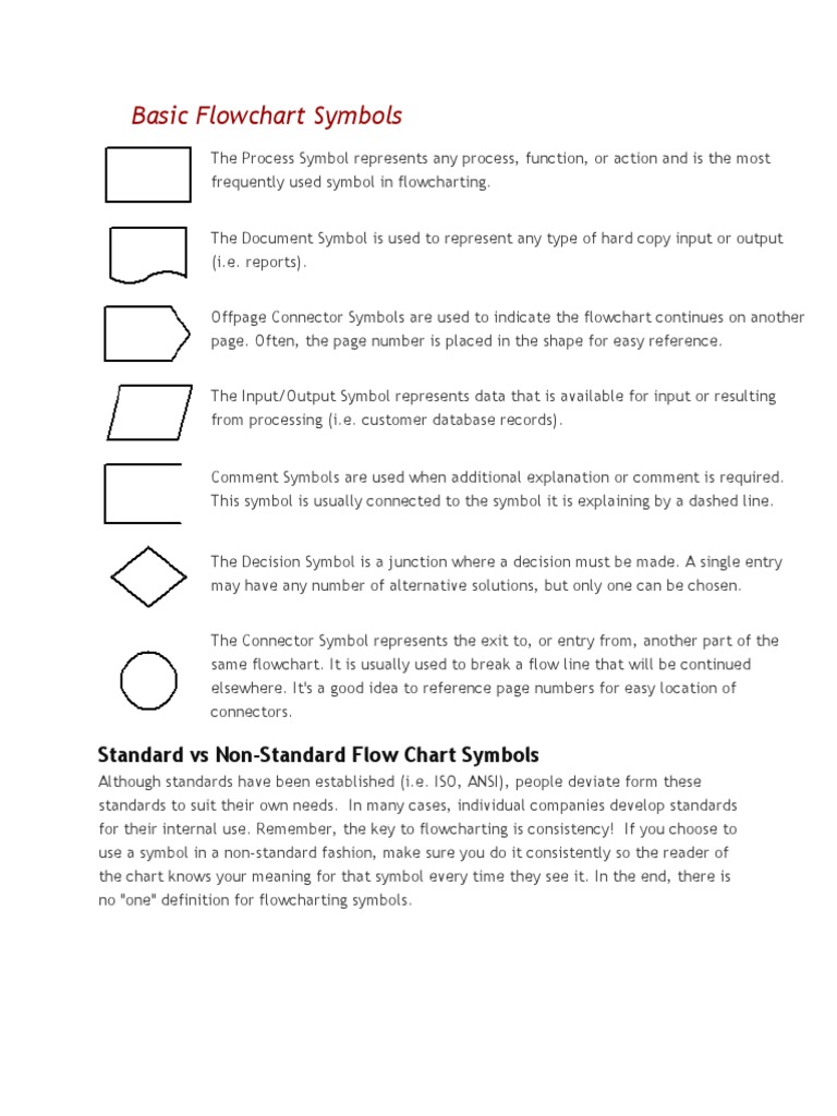 Basic Flowchart Symbols | PDF | Control Flow | Waste Management