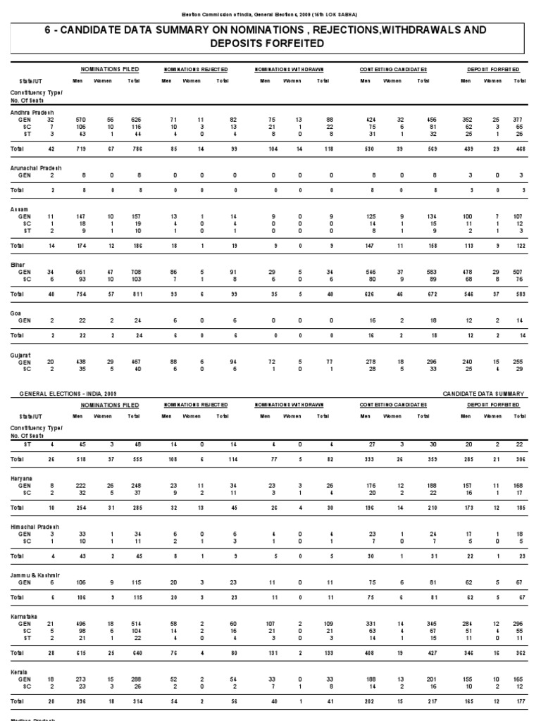6 - Candidate Data Summary On Nominations, Rejections, Withdrawals and ...