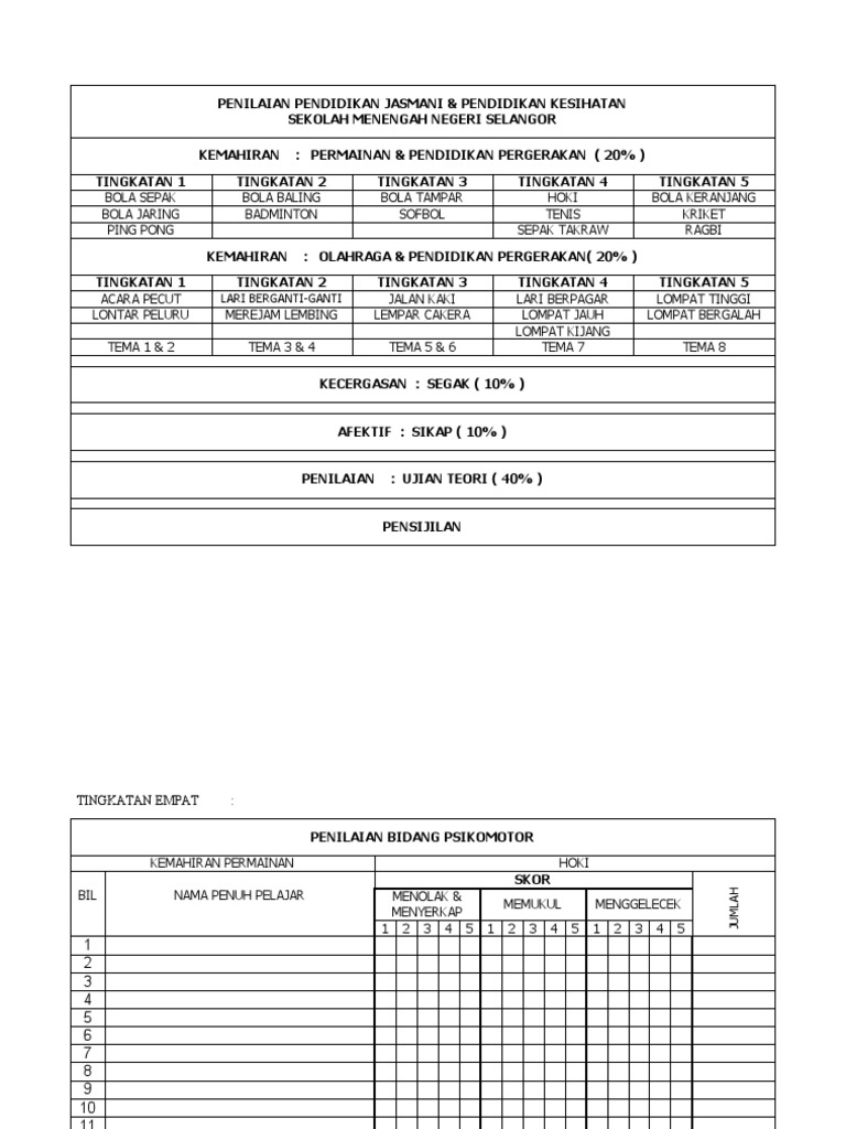 Borang Penilaian Kemahiran PJPK - Ting. 4 | PDF
